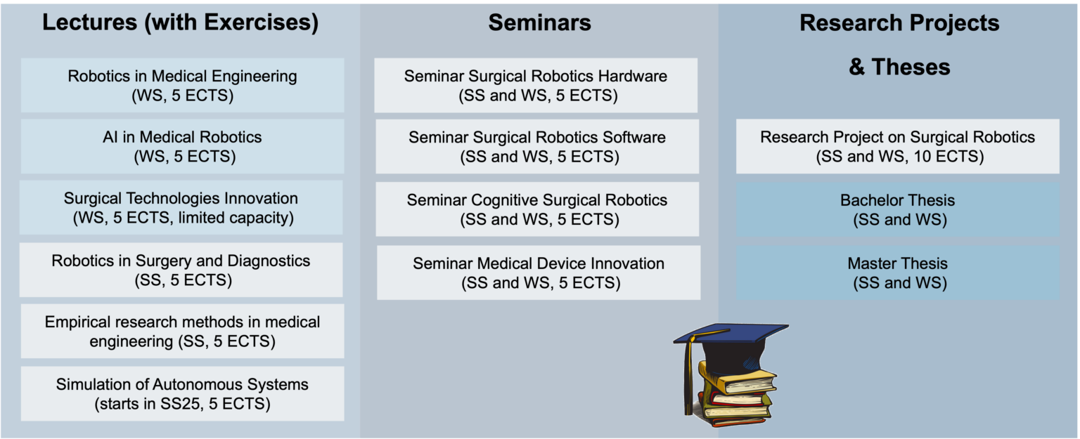 Courses - Surgical Planning and Robotic Cognition